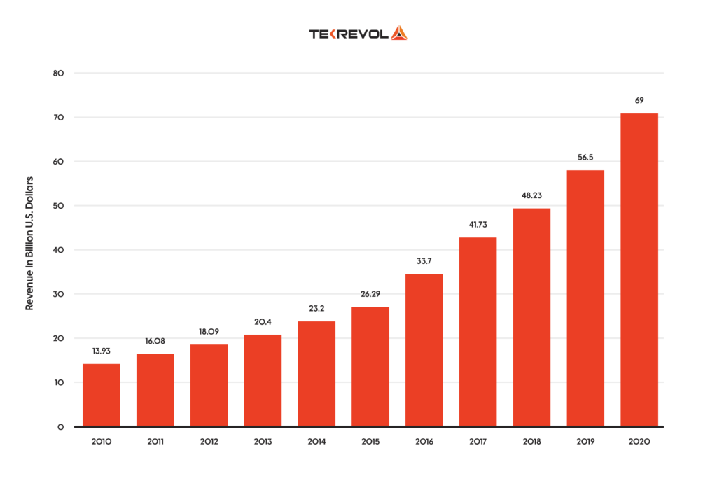 How To Hire A Crm Development Company For Maximum Business Growth And