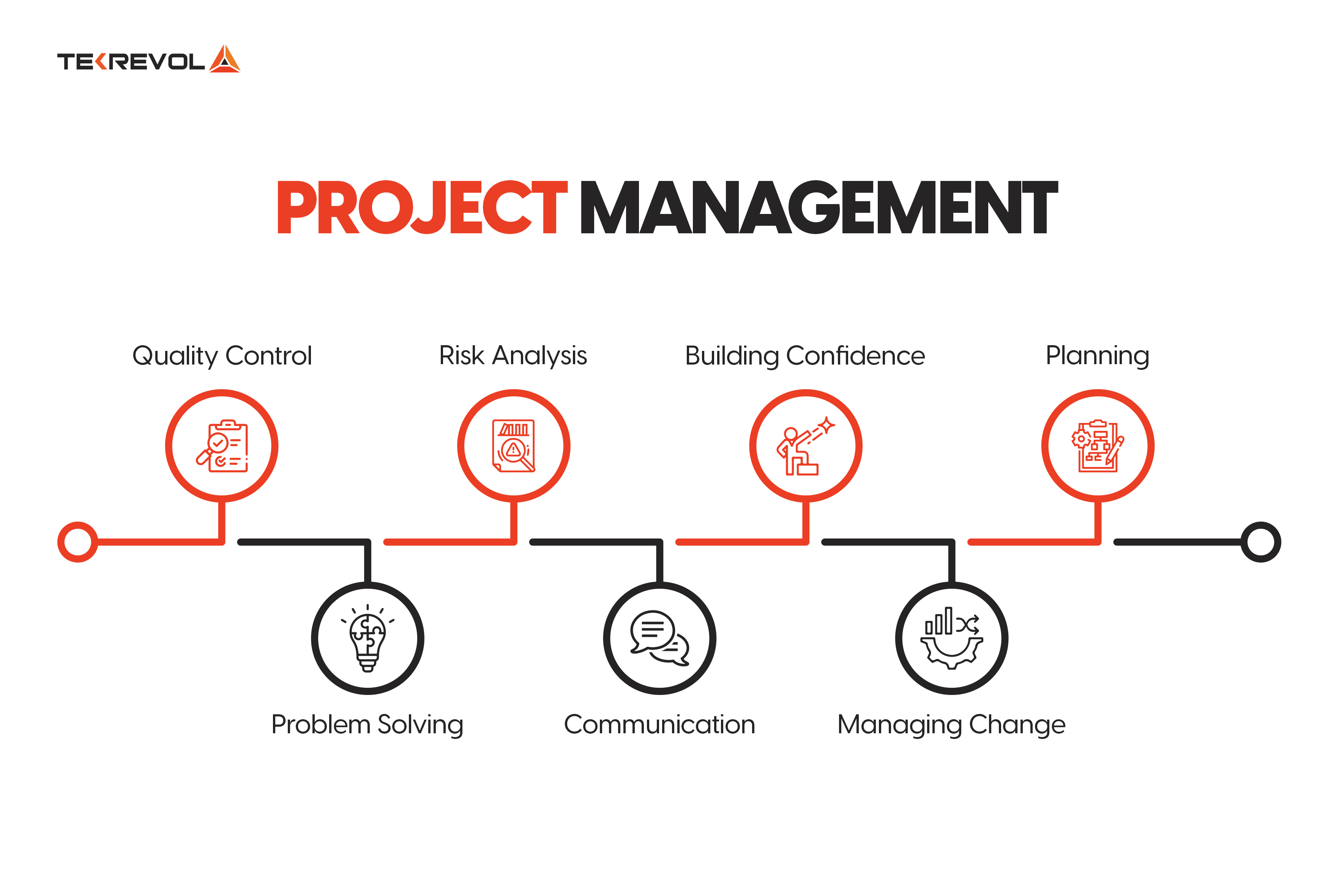 How to Hire a CRM Development Company for Maximum Business Growth and ...