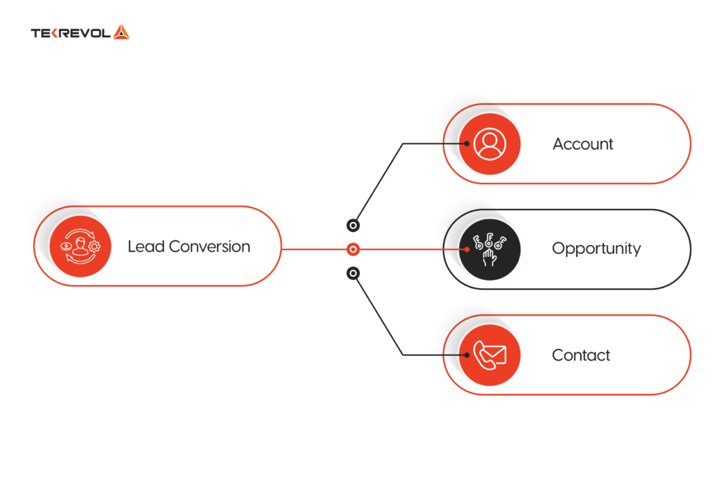 How to Hire a CRM Development Company for Maximum Business Growth and ...