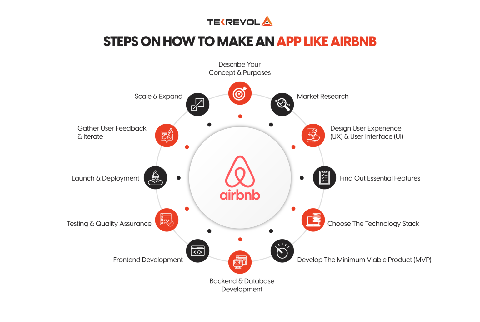 How To Make an App Like Airbnb in 2023 - A Complete Guide - TekRevol