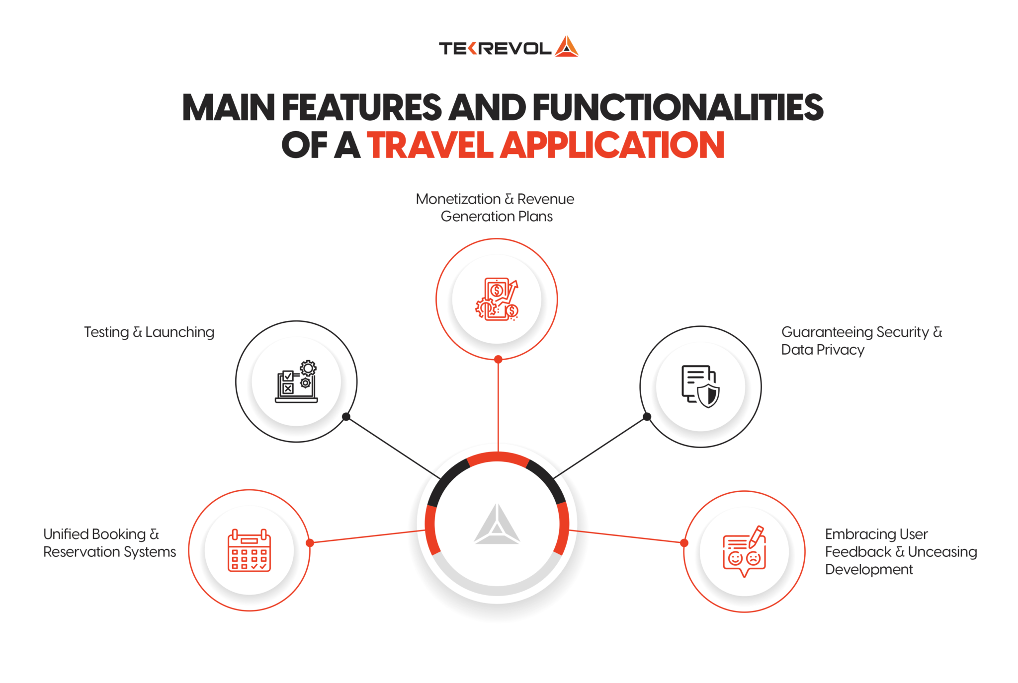 Navigating the Digital Frontier: A Journey into Developing a Next-Level Travel App for 2023 ...