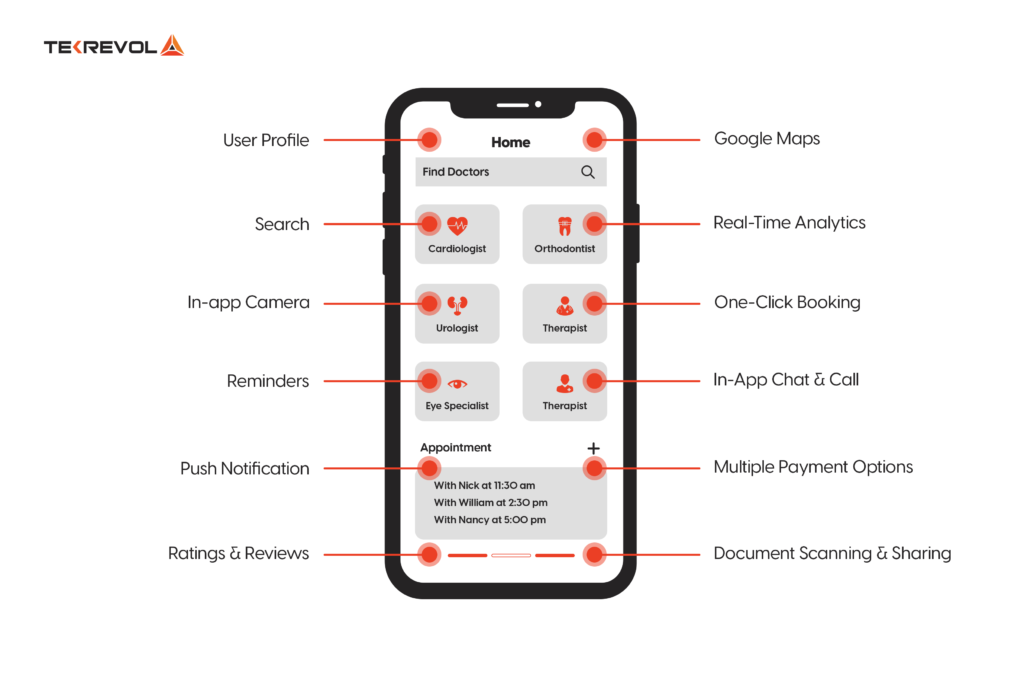 Doctor On Demand App Development: Transforming Healthcare Delivery for ...