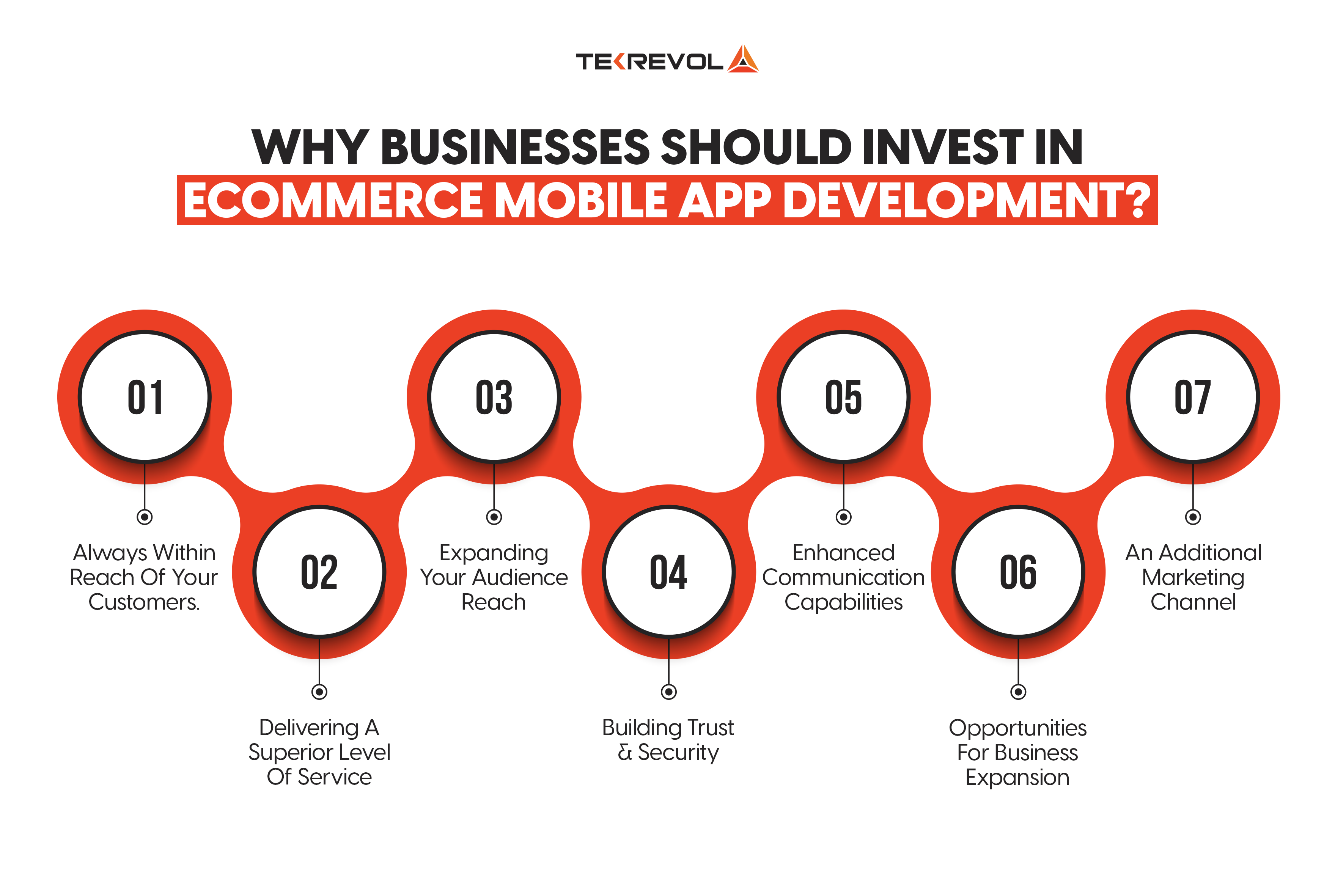 How To Build An Ecommerce Mobile App In Dubai In 2023 A Comprehensive Guide