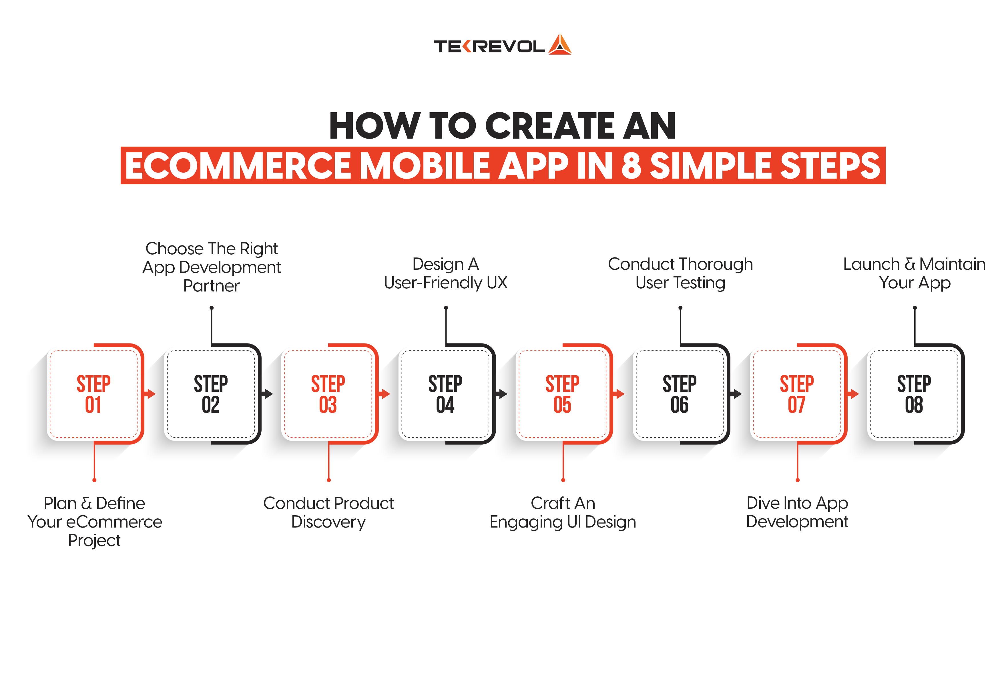How To Build An Ecommerce Mobile App In Dubai In 2023 A Comprehensive Guide