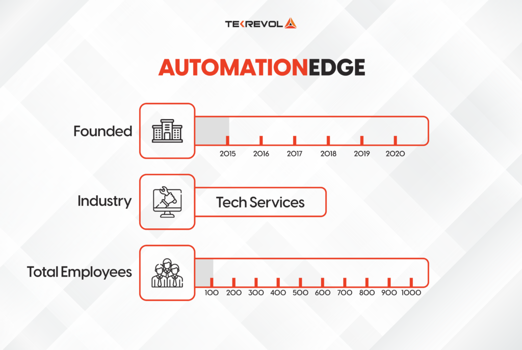 25 Best Tech Startups in Houston You Should Know in 2023 - TekRevol
