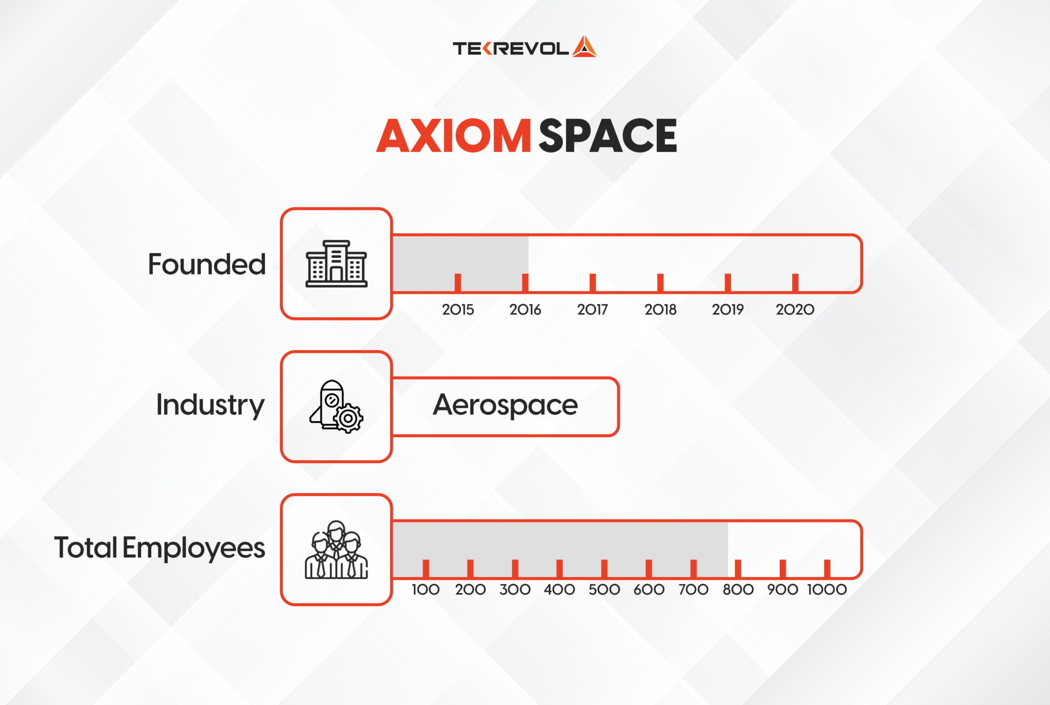 25 Best Tech Startups in Houston You Should Know in 2023 - TekRevol