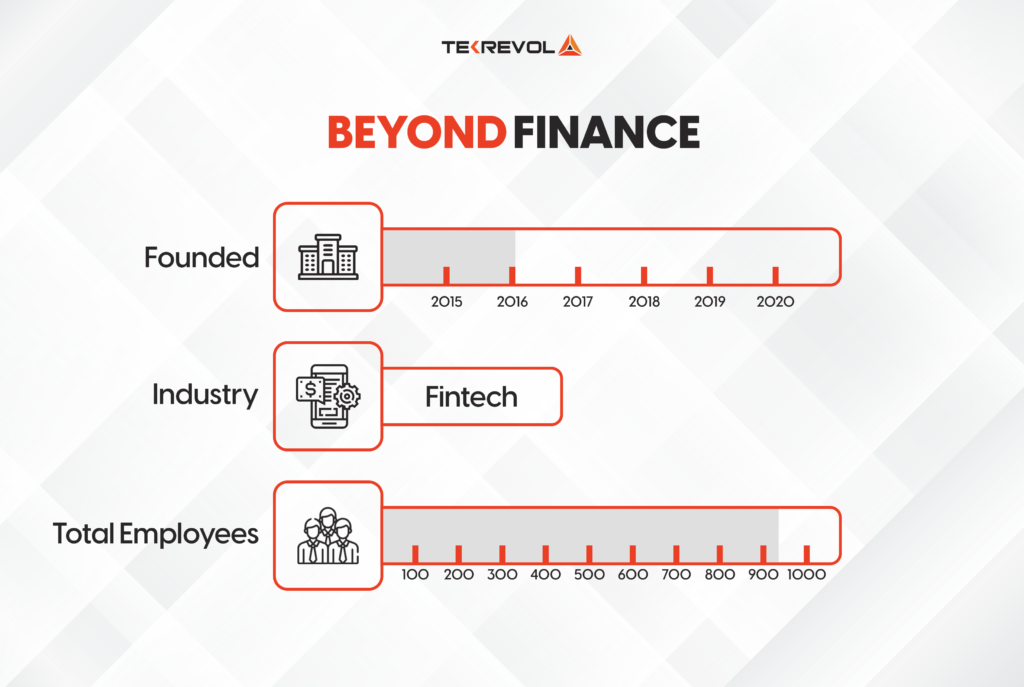 25 Best Tech Startups in Houston You Should Know in 2023 - TekRevol