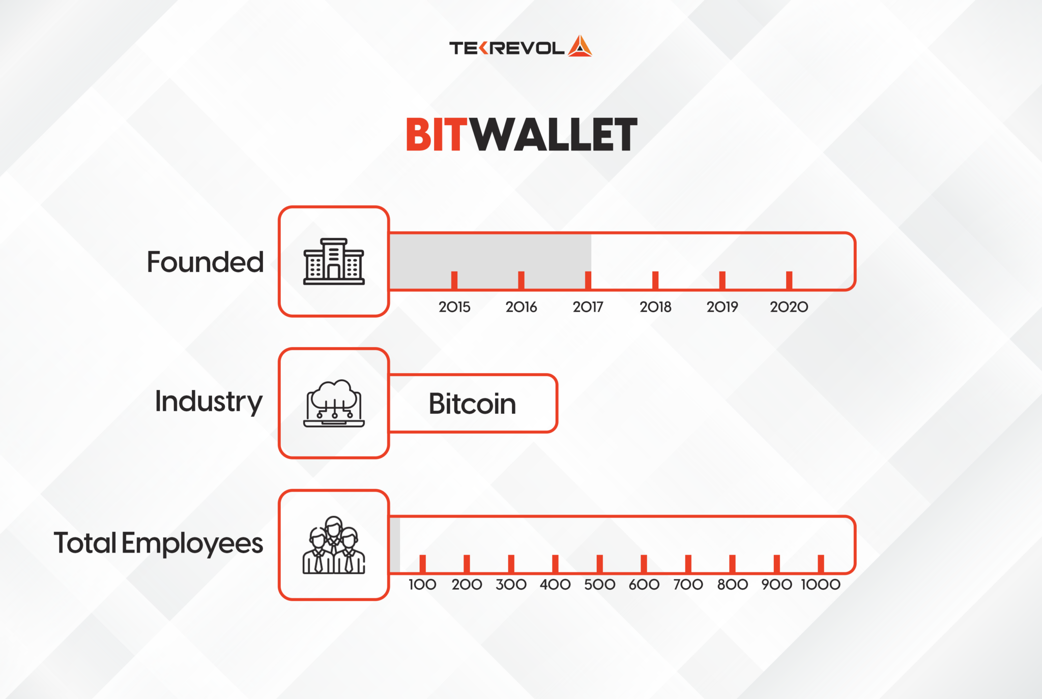 25 Best Tech Startups in Houston You Should Know in 2023 - TekRevol