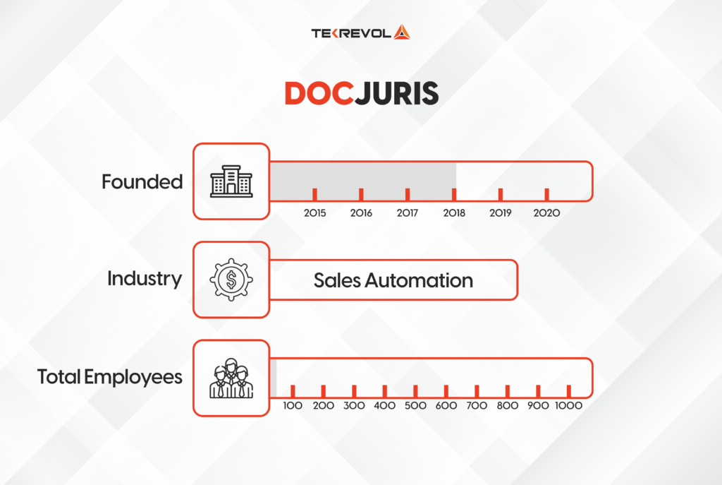 25 Best Tech Startups in Houston You Should Know in 2023 - TekRevol