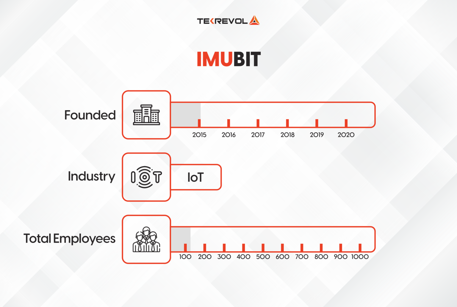 25 Best Tech Startups in Houston You Should Know in 2023 - TekRevol