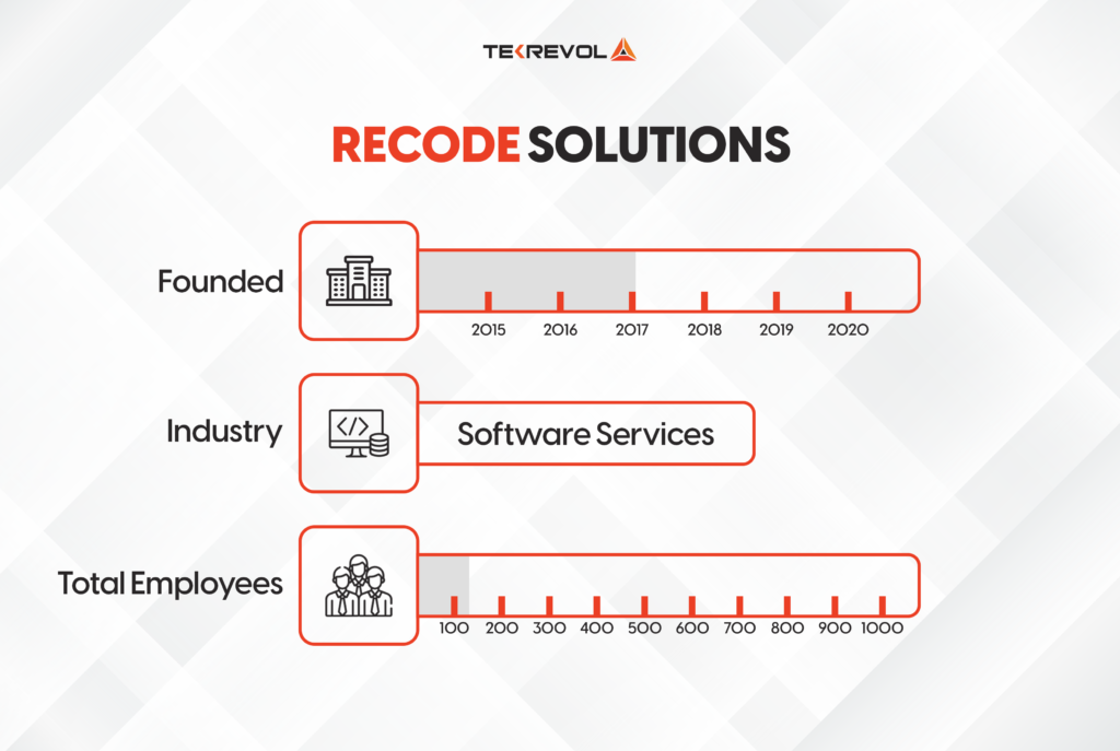 25 Best Tech Startups in Houston You Should Know in 2023 - TekRevol