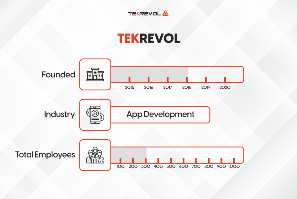25 Best Tech Startups in Houston You Should Know in 2023 - TekRevol