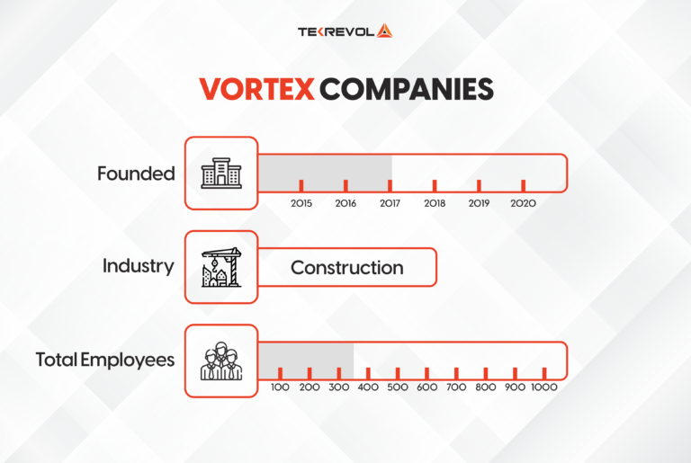 25 Best Tech Startups in Houston You Should Know in 2023 - TekRevol