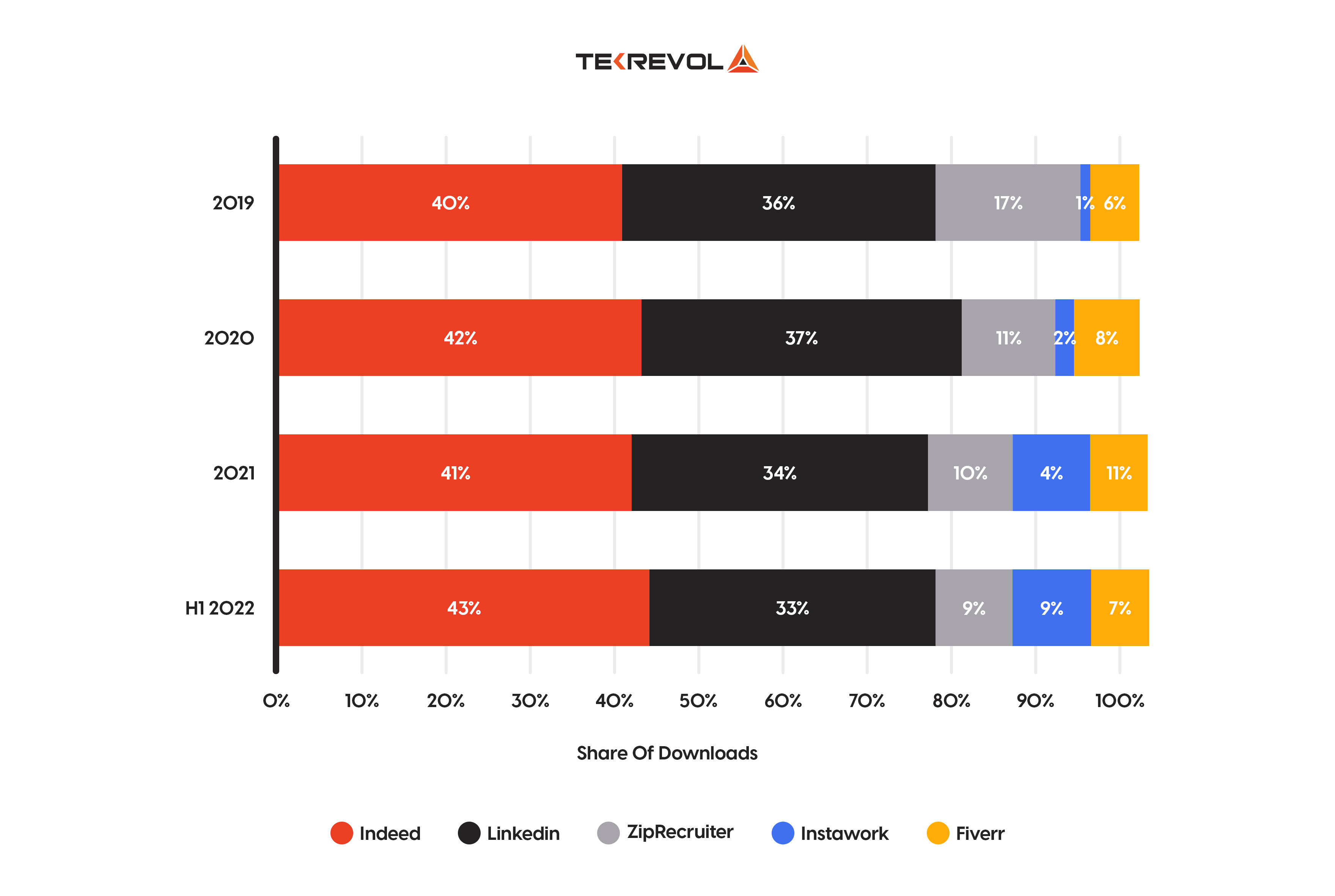 Crafting the Future of Job Finder Apps: Navigating Market Dynamics ...