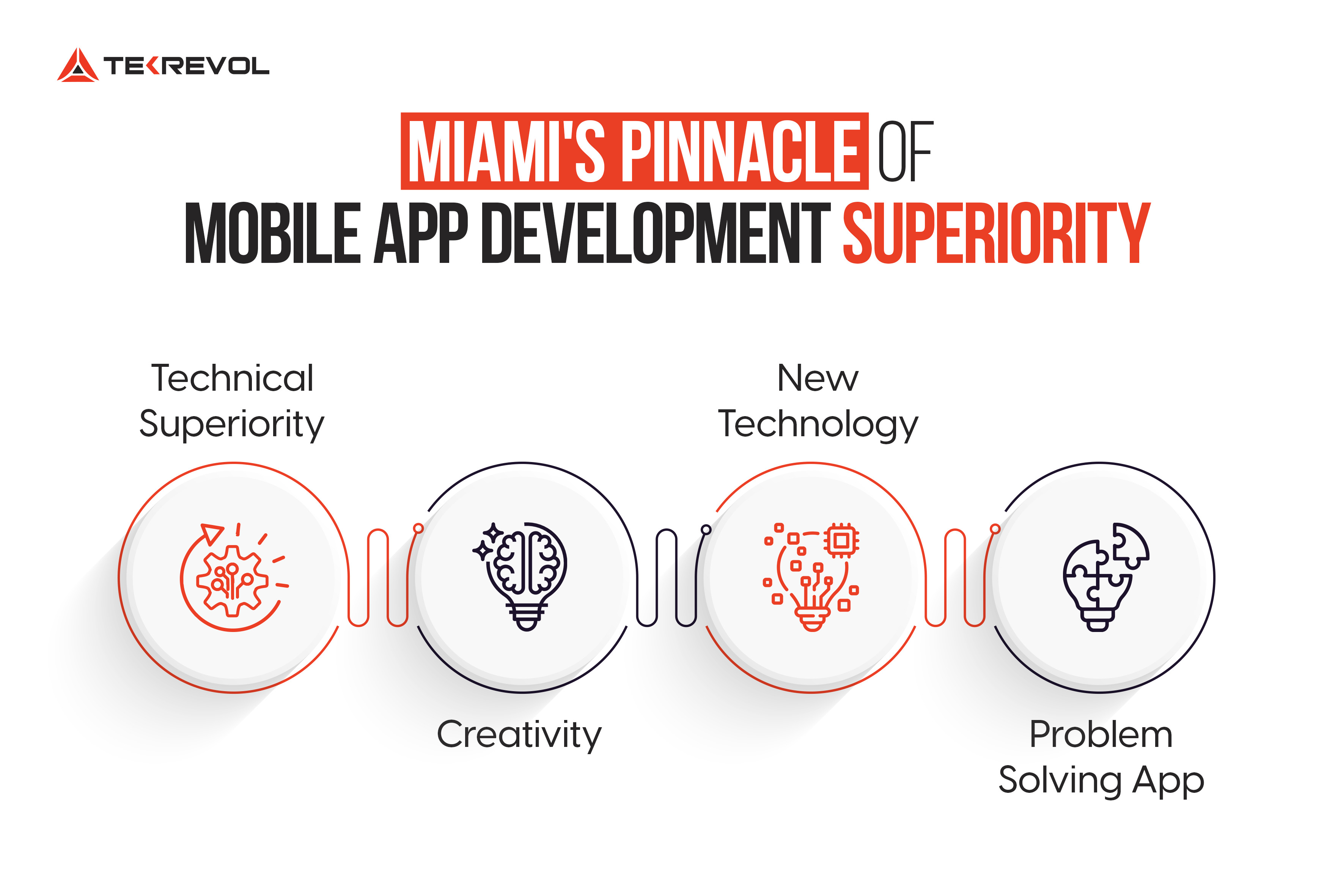 The Ultimate Guide to Hiring Top Mobile App Development Companies in Miami - TekRevol