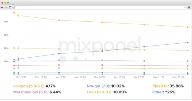 How to Build an App in 10 Easy Steps (2024) - TekRevol