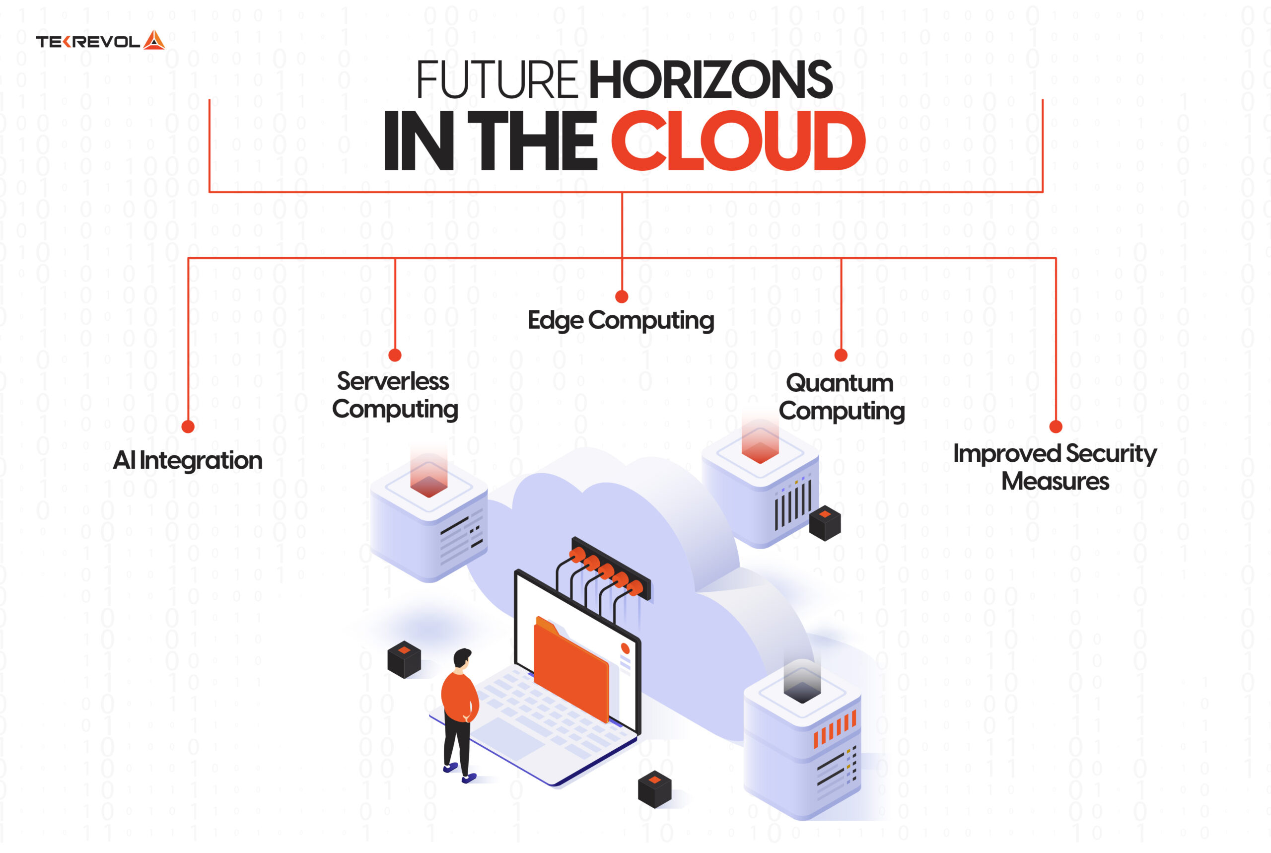 Navigating the Cloudscape: A Beginner's Guide to Cloud Computing - TekRevol