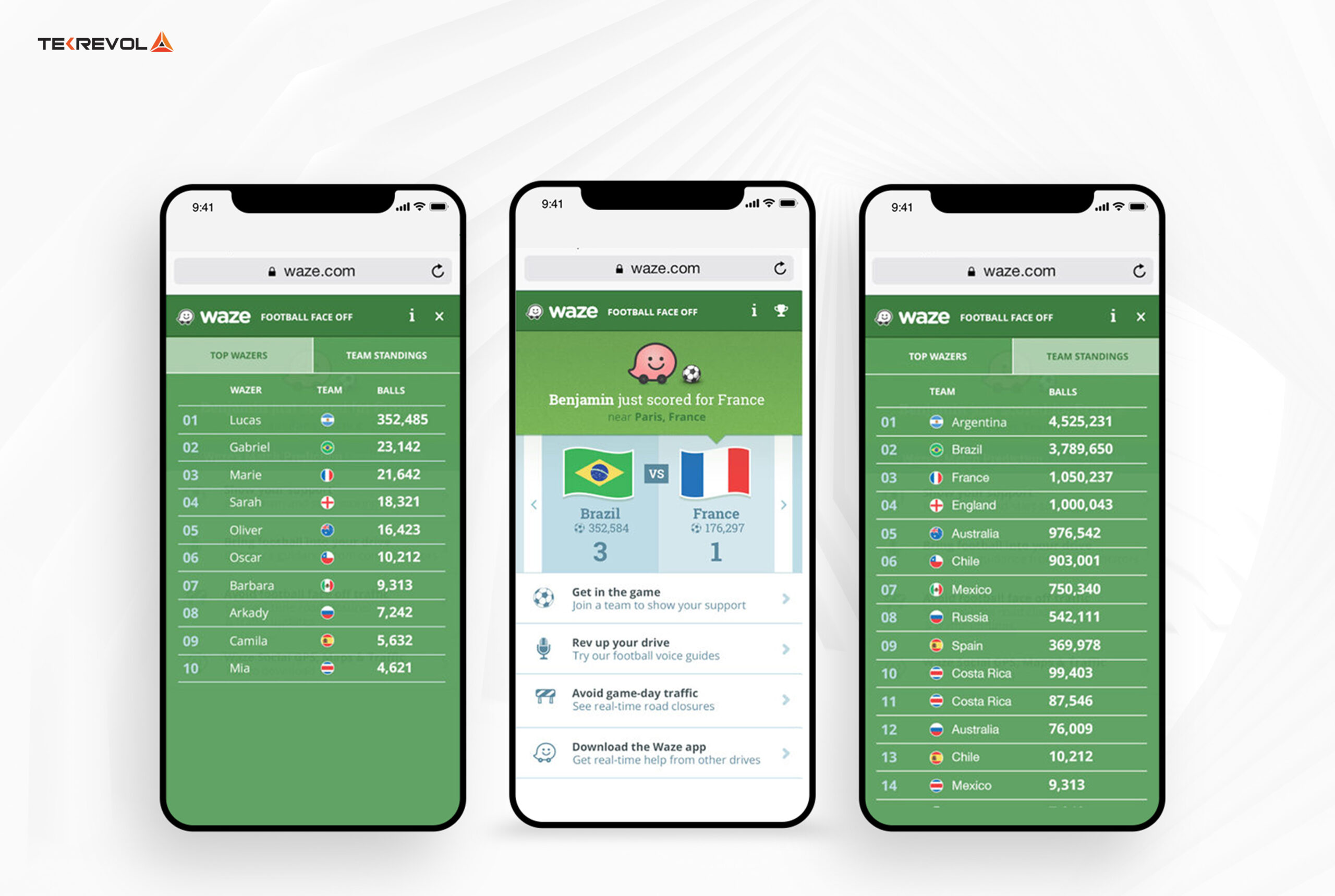 The Ultimate Guide to Explore Gamification Marketing - TekRevol