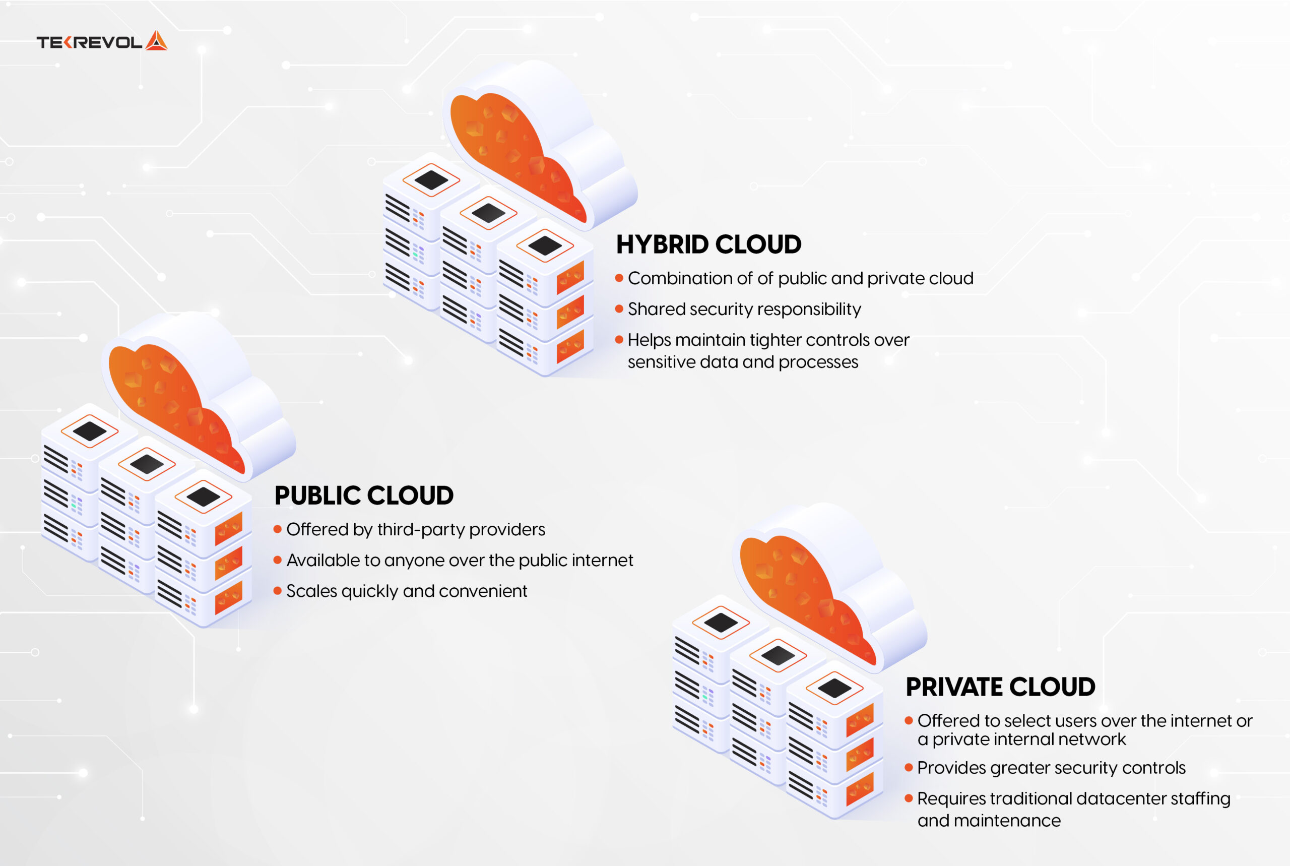 Navigating the Cloudscape: A Beginner's Guide to Cloud Computing - TekRevol